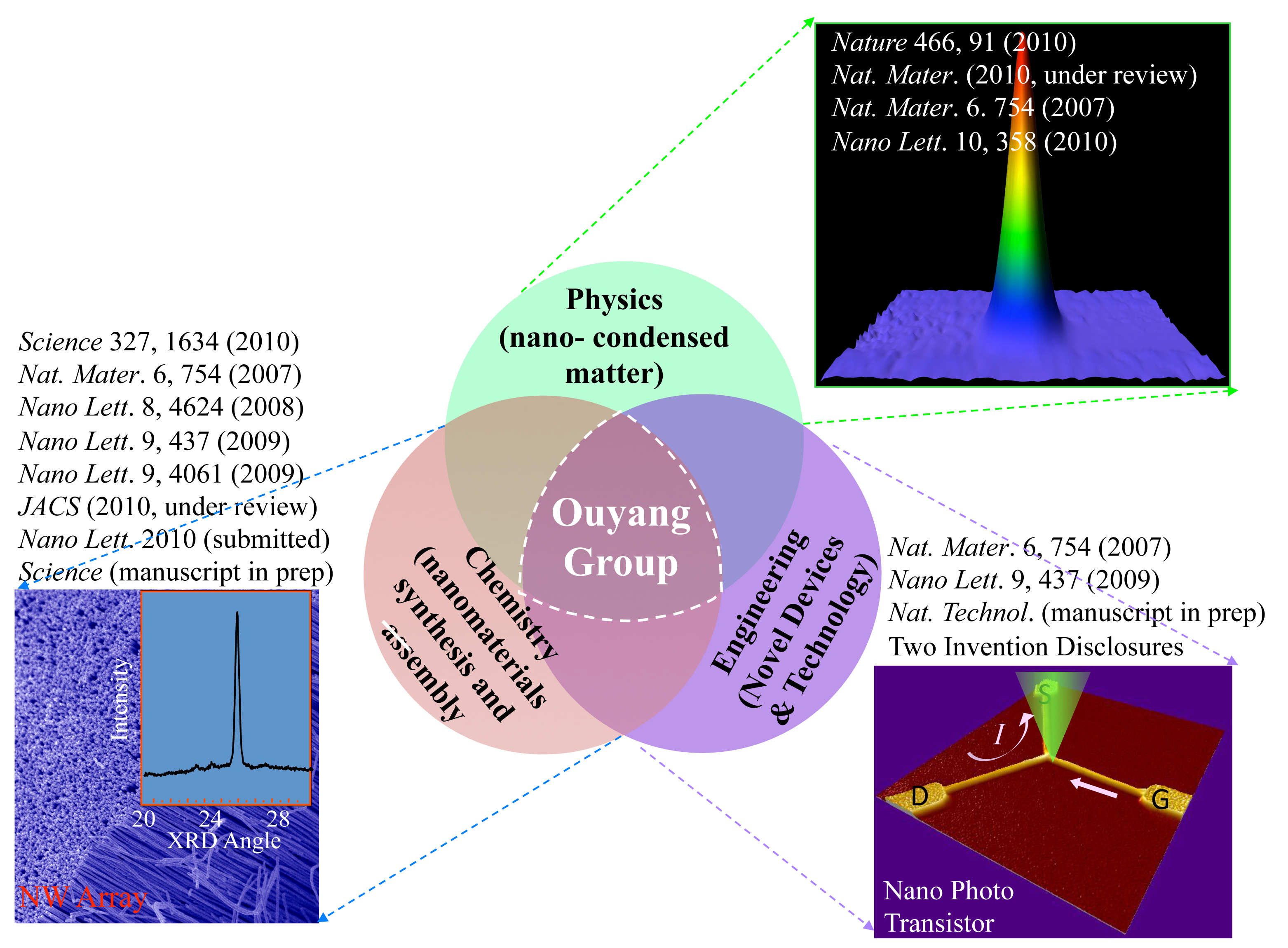 Untitled Document [www.physics.umd.edu]
